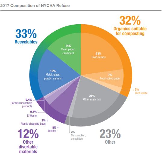 Breaking Down DSNY’s 2017 Waste Characterization Study