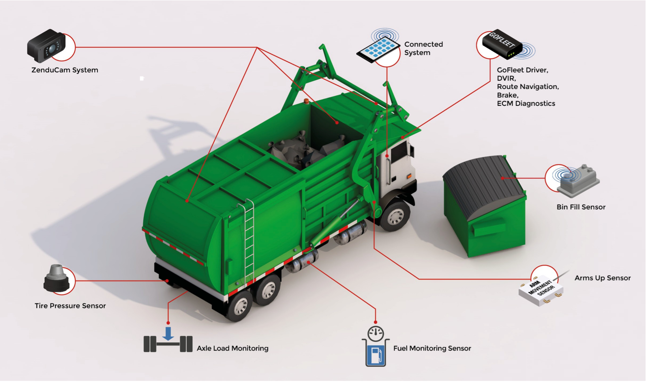 Rethink Your Waste Truck Camera System ROI…