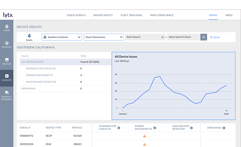 Lytx Launches Dashboard to Help Refuse Fleets Monitor Devices