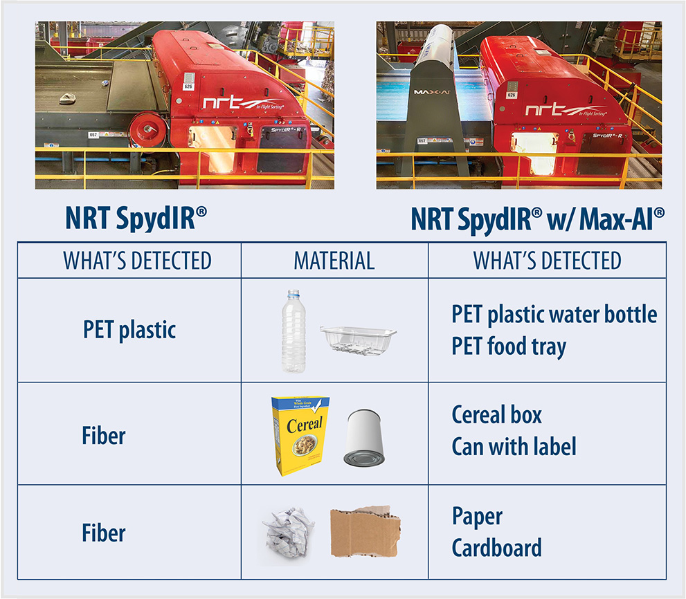NRT Adds Max-AI Technology to Optical Sorters