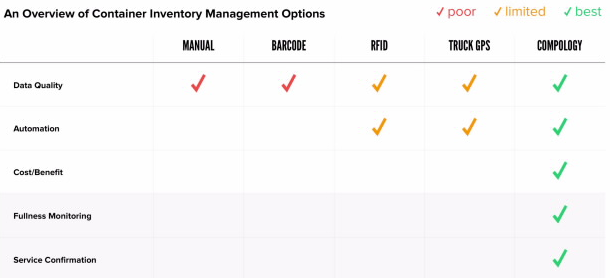 5 Ways To Manage Your Waste Container Inventory