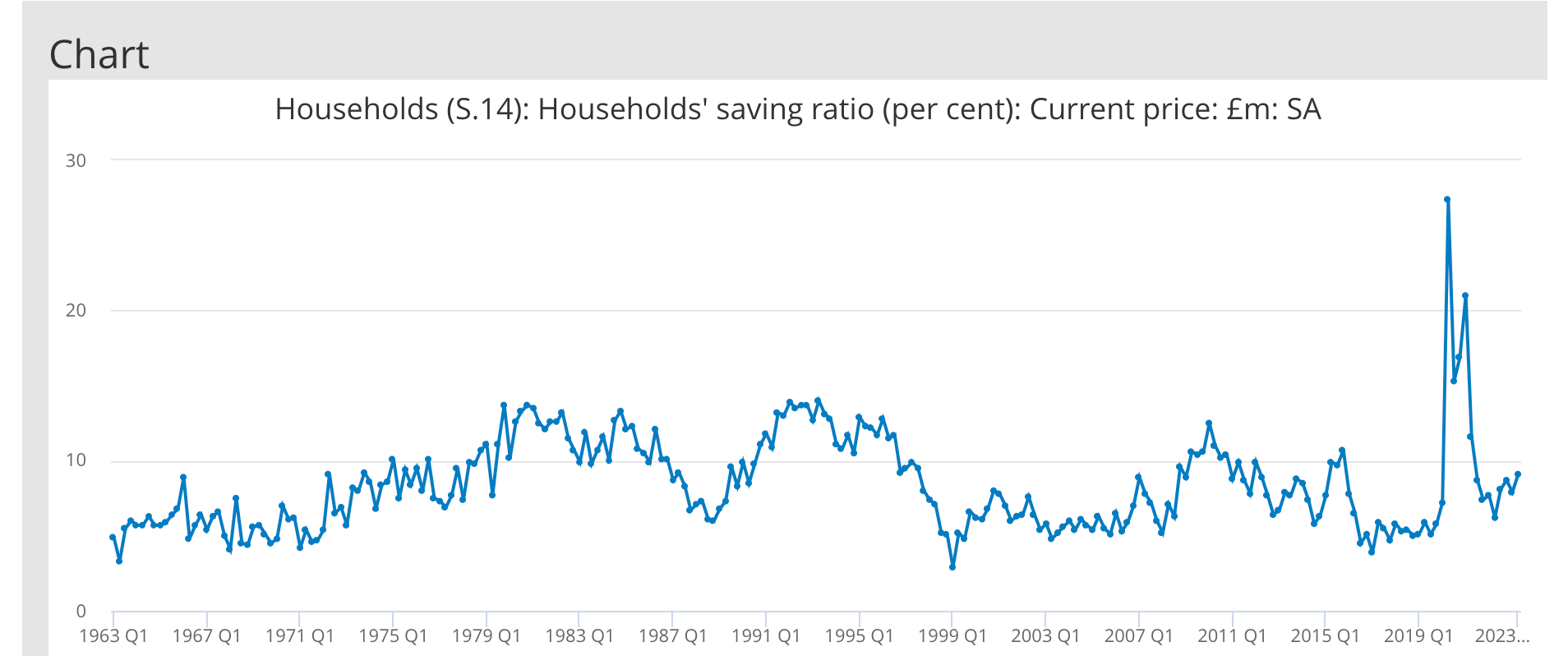 Compare lump sum savings accounts up to 5.65 % AER | Raisin UK