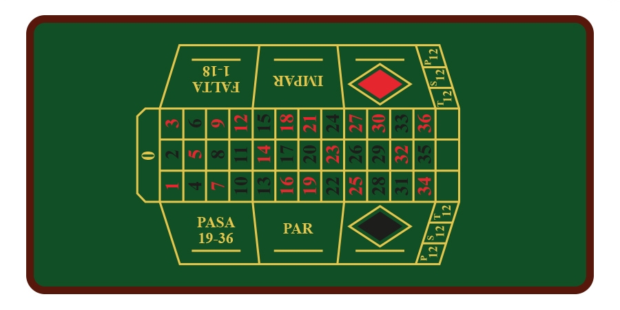 Descubre cómo funciona la Ruleta Francesa
