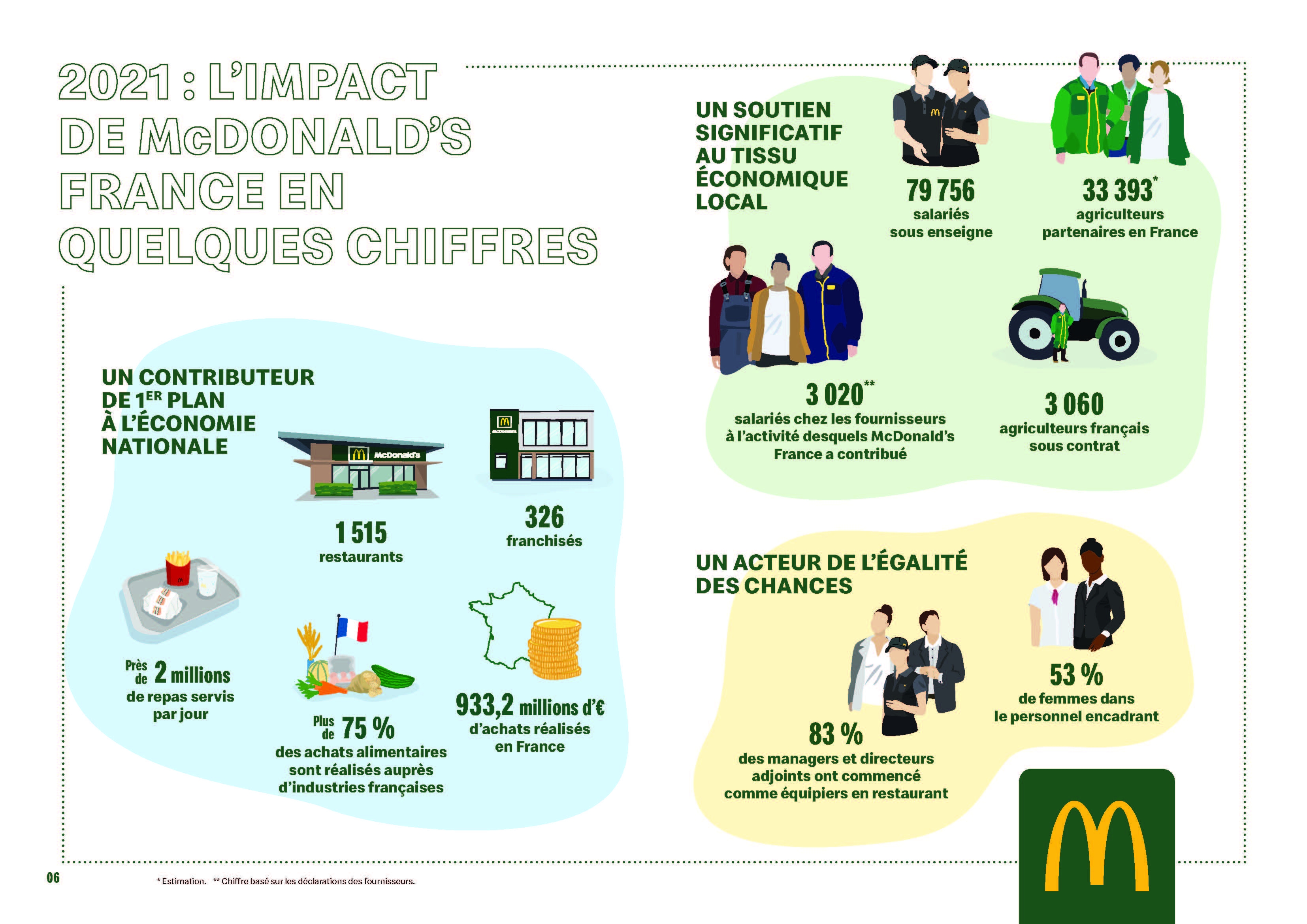 Notre nouveau Rapport d’Impact est disponible