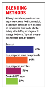 2010 Menu Development survey: In menus, diversity rules
