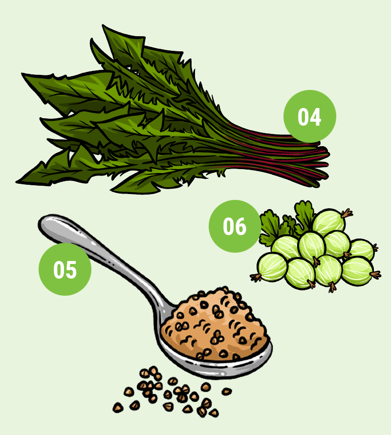 Underutilized and foraged ingredients