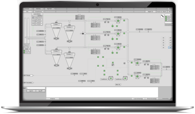 SCADA (MAPS) - Mitsubishi Electric Factory Automation - Netherlands