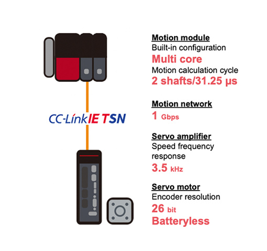 Staking operation in Lithium-Ion battery production - Mitsubishi ...