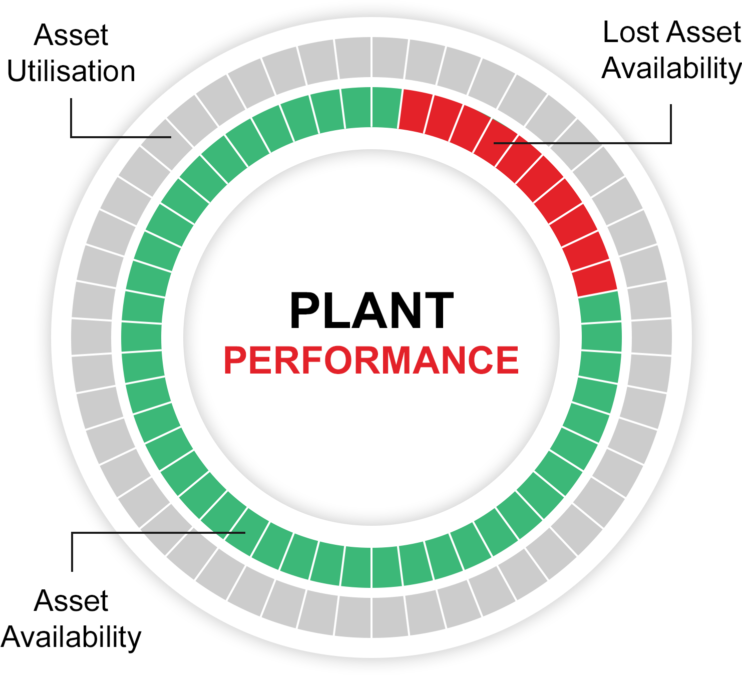 Asset Utilisation And Availability Mitsubishi Electric Factory Automation United Kingdom