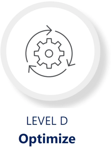 Succesvolle digitale transformatie met Smart Manufacturing Kaizen Level ...