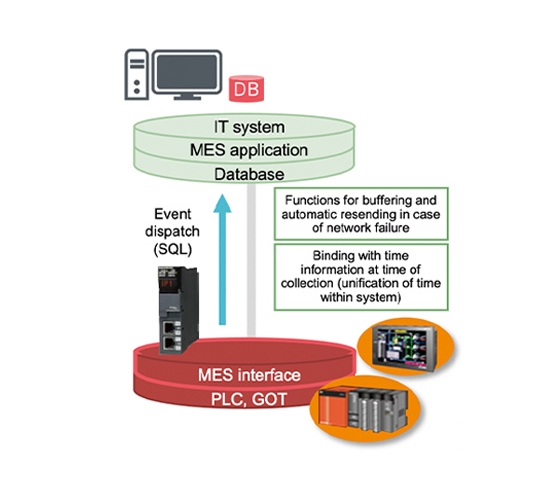 Cell testing in Lithium-Ion battery production process - Mitsubishi ...