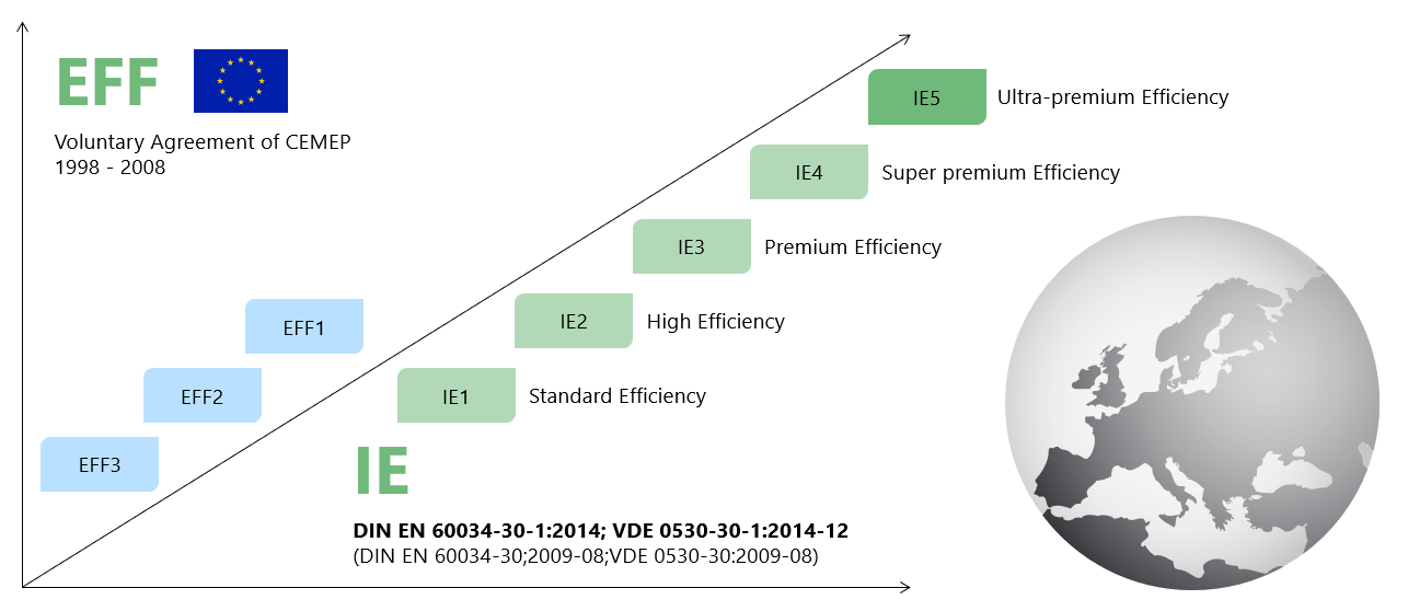synchronous-reluctance - Mitsubishi Electric Factory Automation - Germany