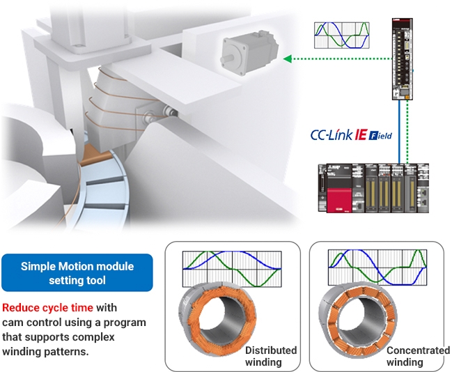 EV Motor Assembly - Mitsubishi Electric Factory Automation - EMEA