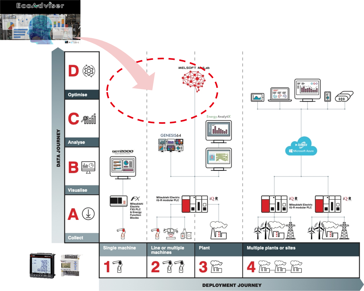 EcoAdviser | Energy Saving Support Software by Mitsubishi Electric - Mitsubishi Electric Factory ...