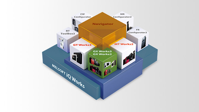 iQ Works - Mitsubishi Electric Factory Automation - Ireland