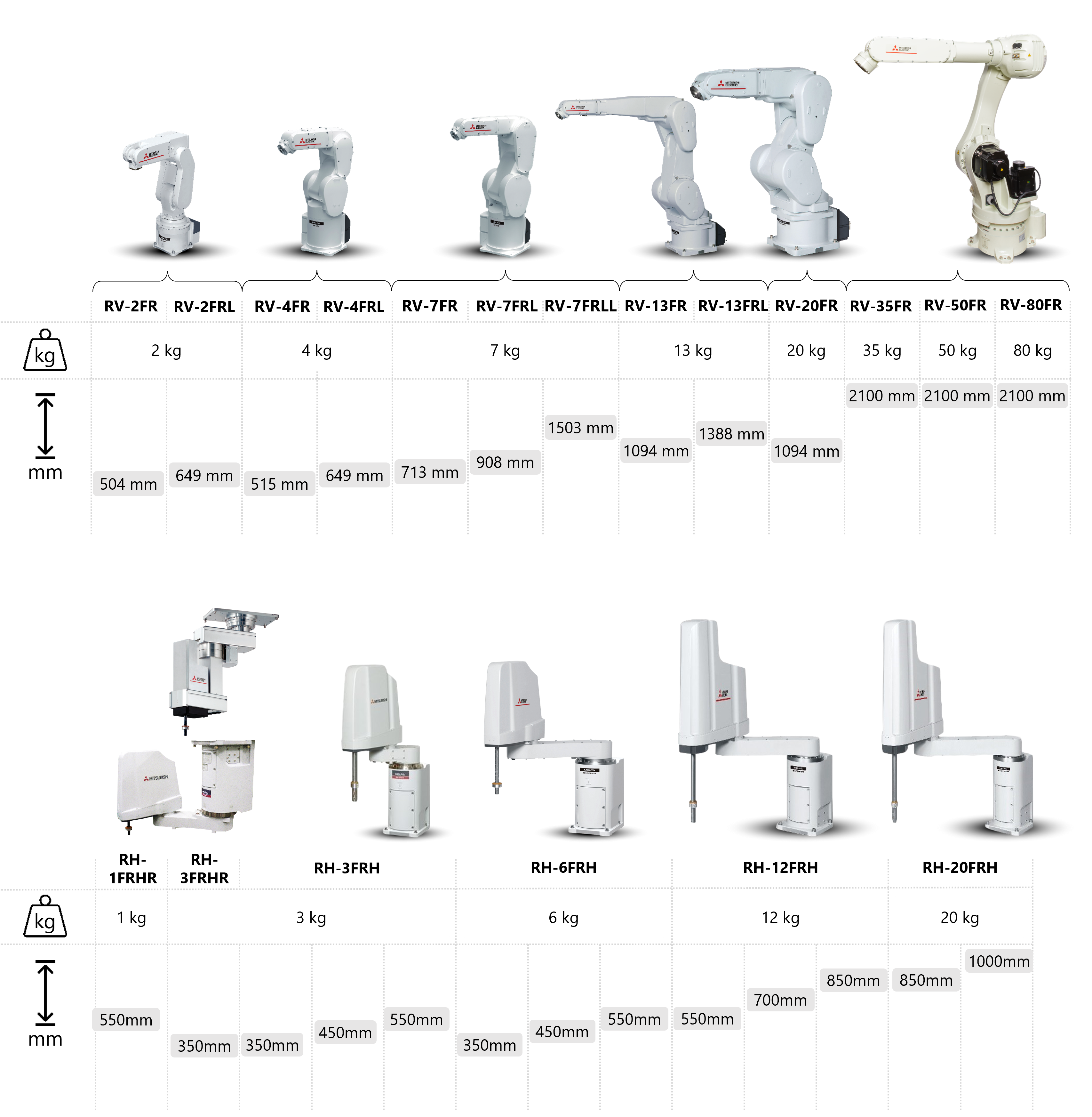 Robots | Industrial Robots MELFA - Mitsubishi Electric Factory ...