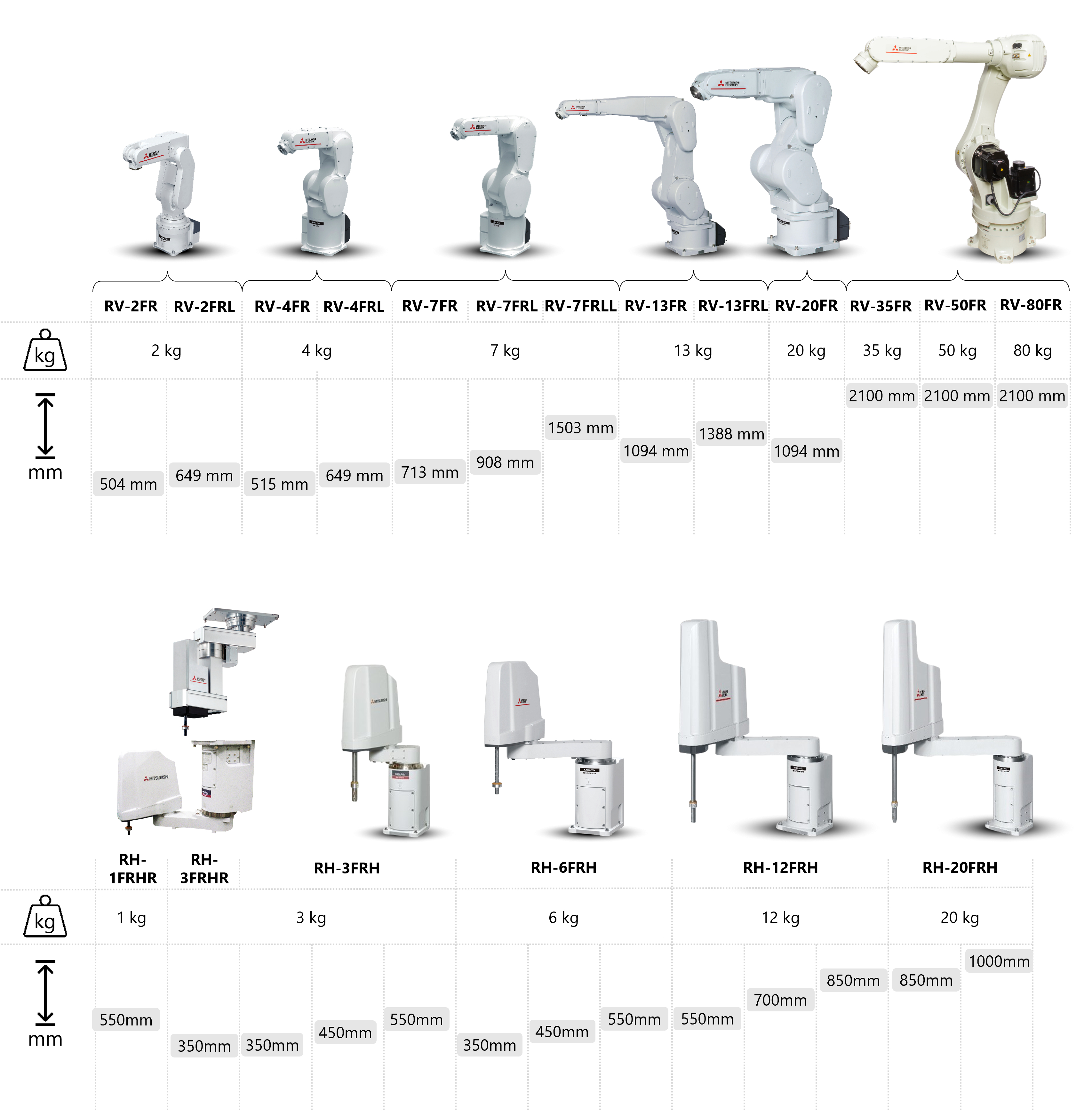 Robots Industrial Robots MELFA Mitsubishi Electric Factory Robots Industrial Robots MELFA Mitsubishi Electric Factory
