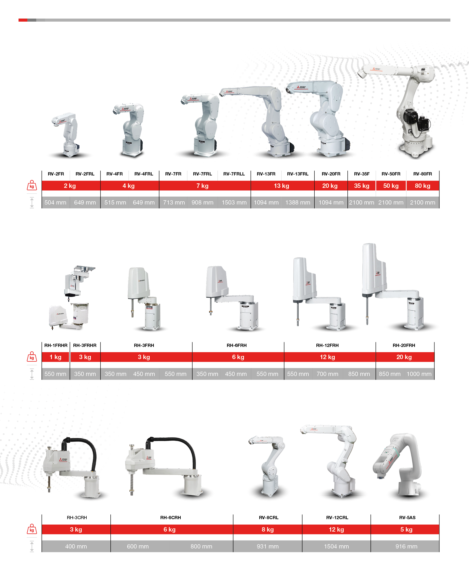 Robots | Industrial Robots MELFA - Mitsubishi Electric Factory ...
