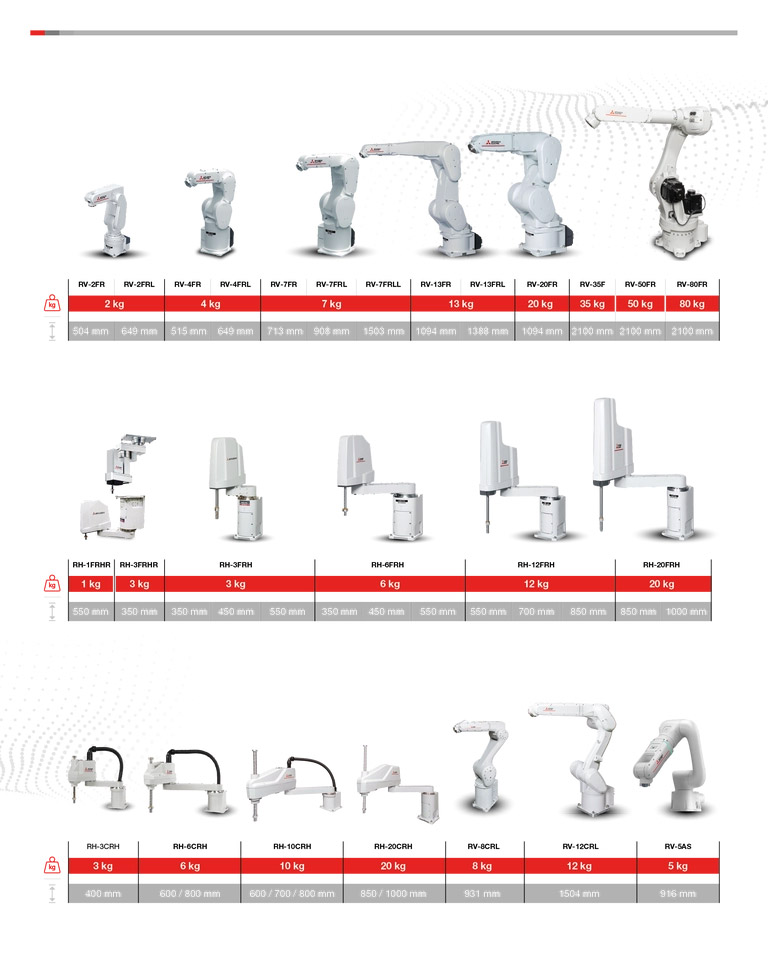 Industrial Robots - MELFA - Mitsubishi Electric Factory Automation - EMEA