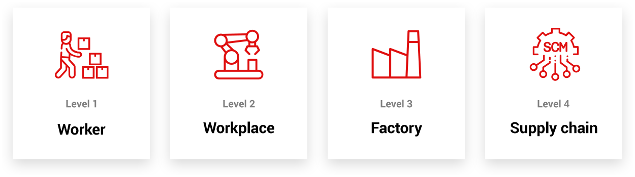 Smart manufacturing approach - Mitsubishi Electric Factory Automation ...