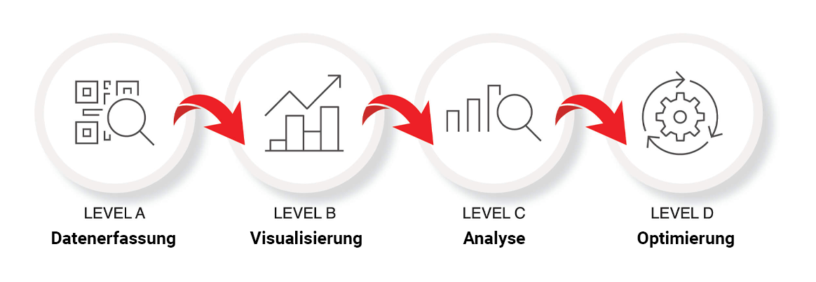 Erfolgreiche digitale Transformation mit SMKL - Mitsubishi Electric ...