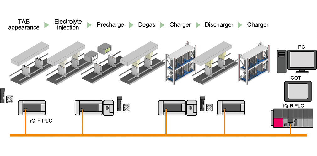 Cell testing in Lithium-Ion battery production process - Mitsubishi ...