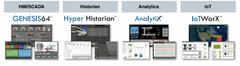 Przedstawiamy ICONICS Suite - SCADA czyli rozwiązanie dla wszystkich ...