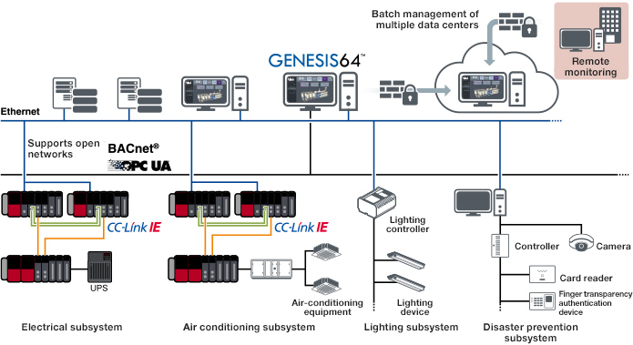 Monitoring systems - Mitsubishi Electric Factory Automation - EMEA
