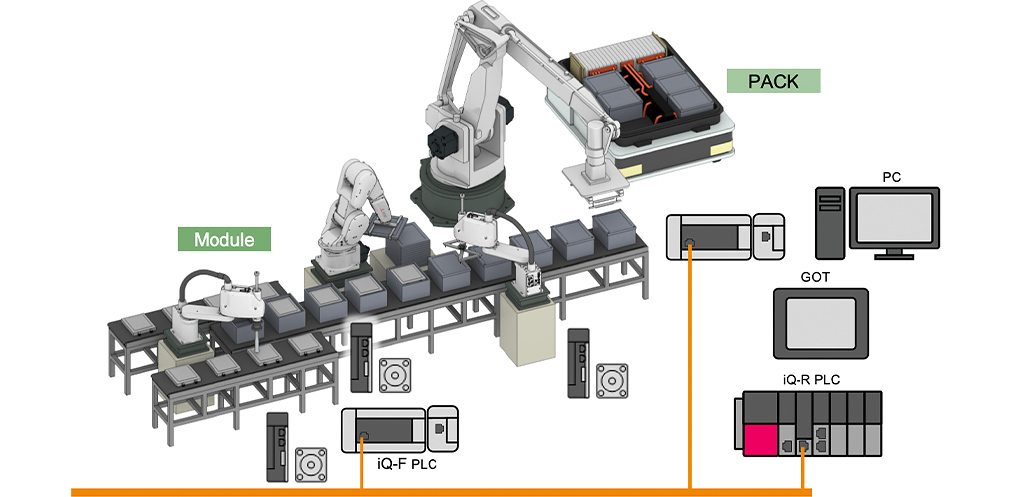 Lithium-ion battery pack line - Mitsubishi Electric Factory Automation ...