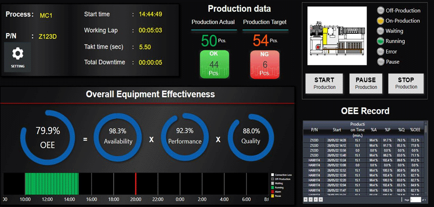 Asset Utilisation & Availability - Mitsubishi Electric Factory ...
