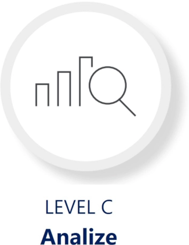 Succesvolle digitale transformatie met Smart Manufacturing Kaizen Level ...