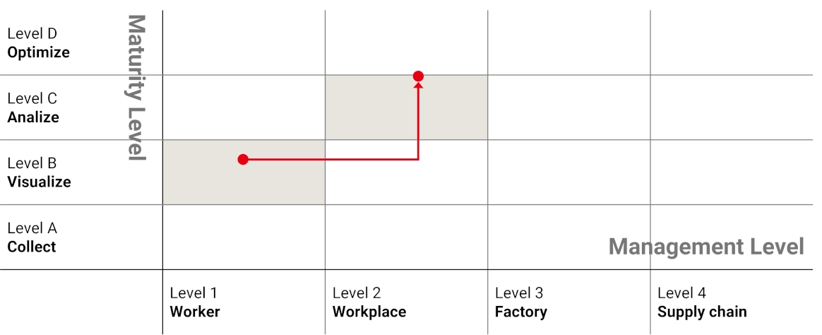 Successful digital transformation with SMKL - Mitsubishi Electric ...