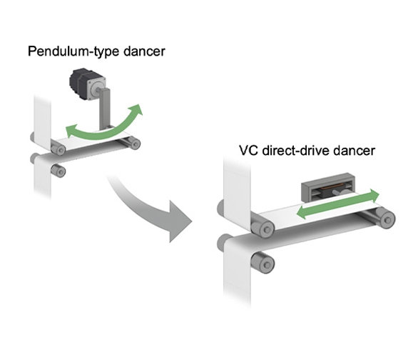 Efficient winding machines in Li-Ion battery production - Mitsubishi ...