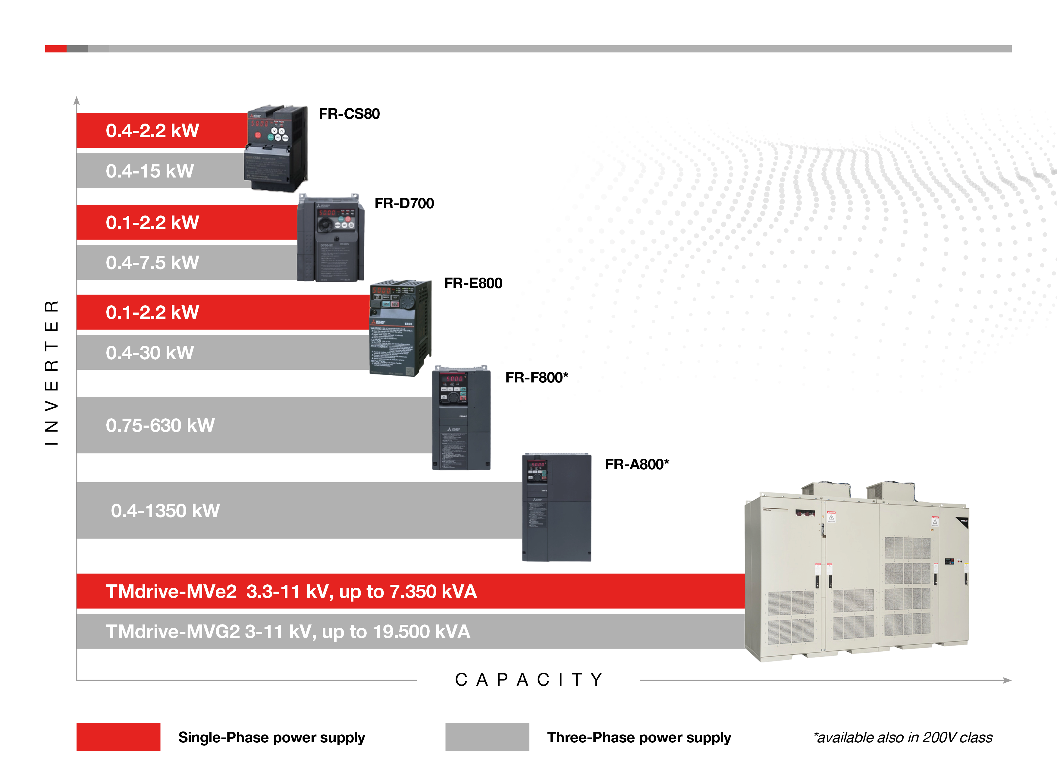 Inverters-FREQROL - Mitsubishi Electric Factory Automation - EMEA