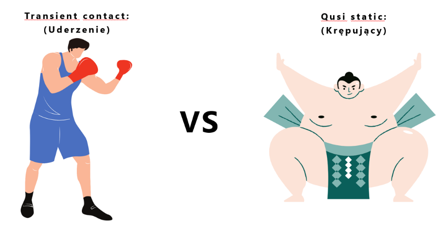 Bezpieczne metody interakcji między człowiekiem a robotem zgodnie z ISO ...