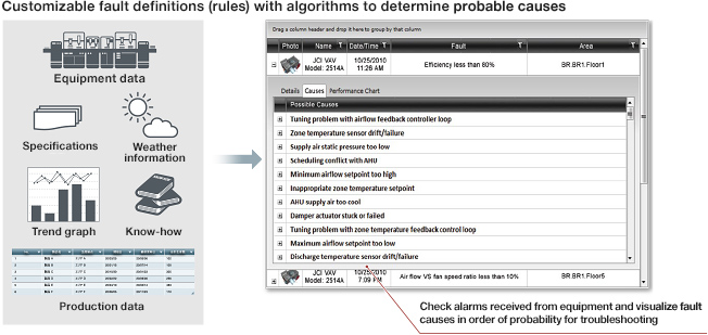 Monitoring systems - Mitsubishi Electric Factory Automation - EMEA