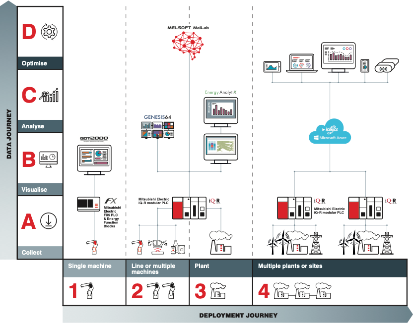 Energy Management - Mitsubishi Electric Factory Automation - EMEA