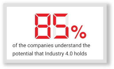 Succesvolle digitale transformatie met Smart Manufacturing Kaizen Level ...