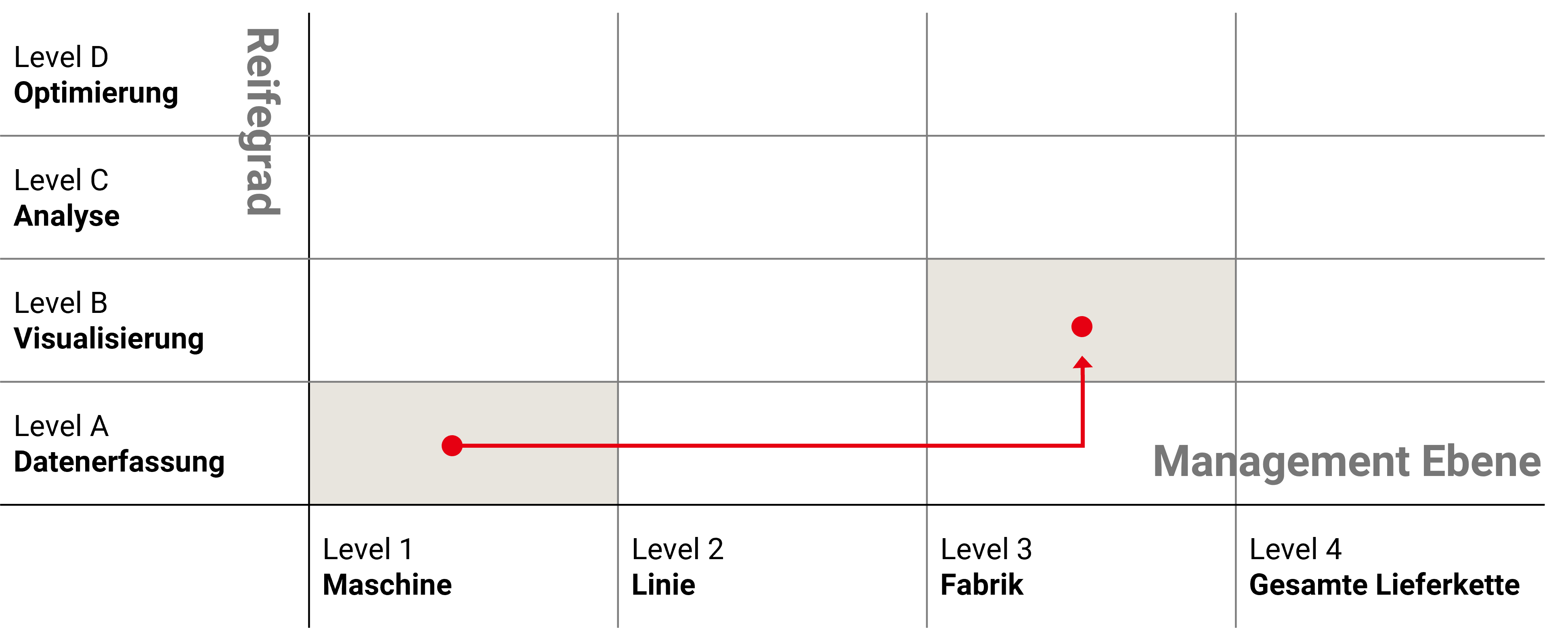 Erfolgreiche digitale Transformation mit SMKL - Mitsubishi Electric ...
