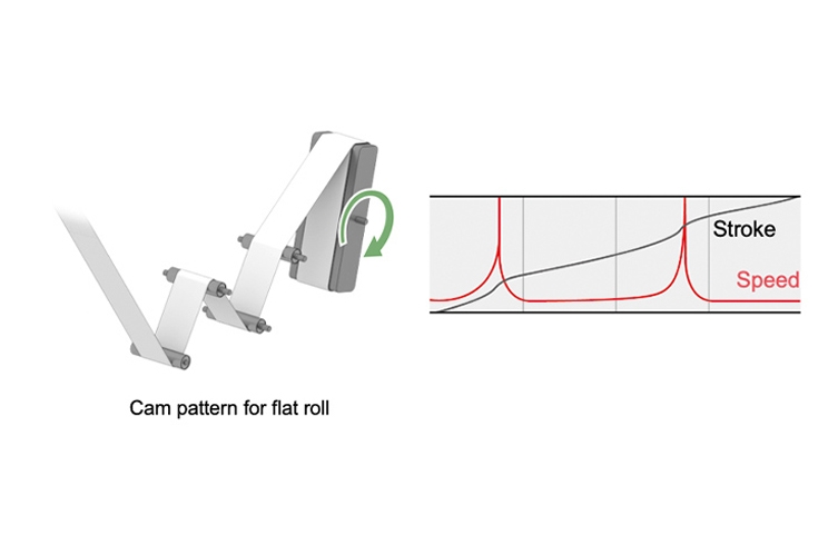 Efficient winding machines in Li-Ion battery production - Mitsubishi ...