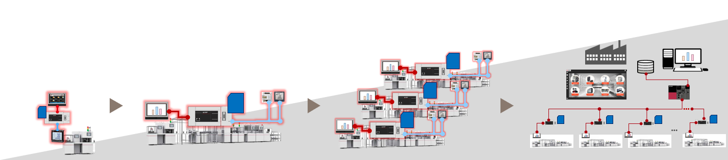Scale up Production Lines - Mitsubishi Electric Factory Automation - Czech