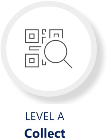 Succesvolle digitale transformatie met Smart Manufacturing Kaizen Level ...