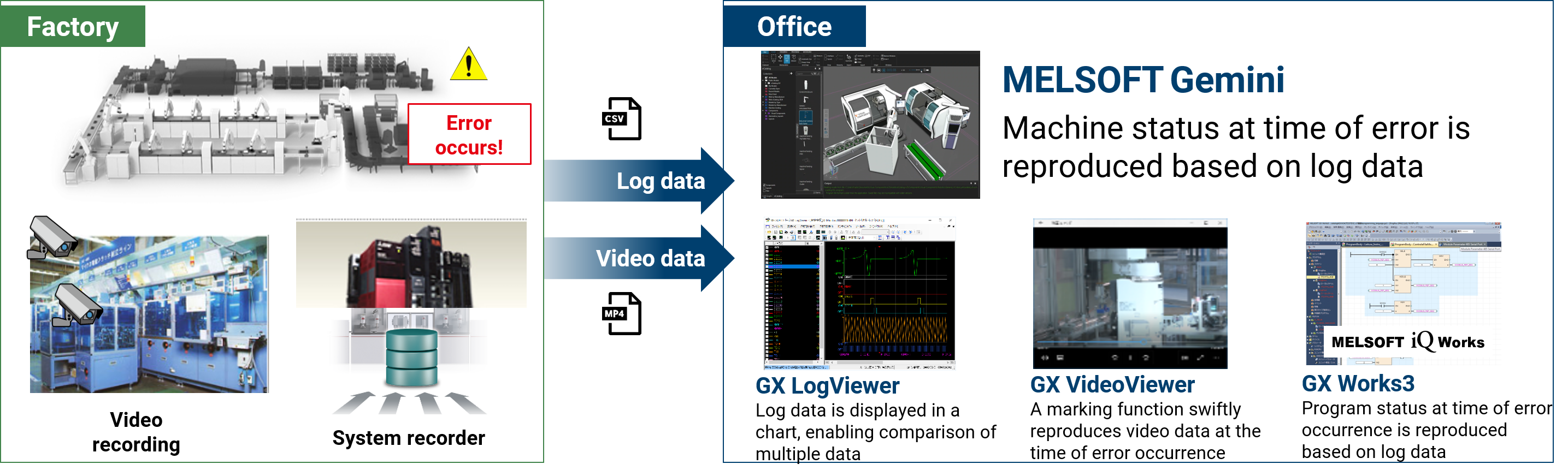 MELSOFT Gemini 3D Simulator - Mitsubishi Electric Factory Automation - EMEA