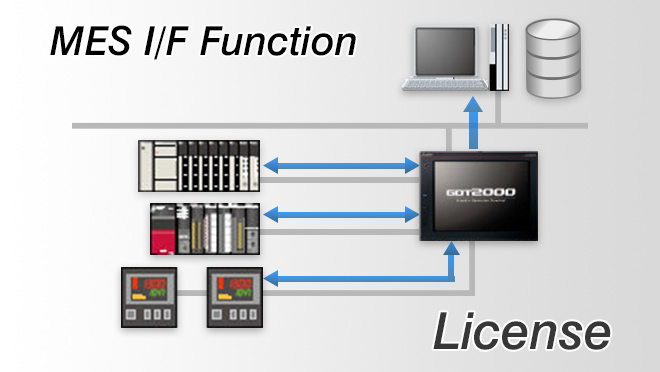 MES I/F Function License - Mitsubishi Electric Factory Automation - EMEA