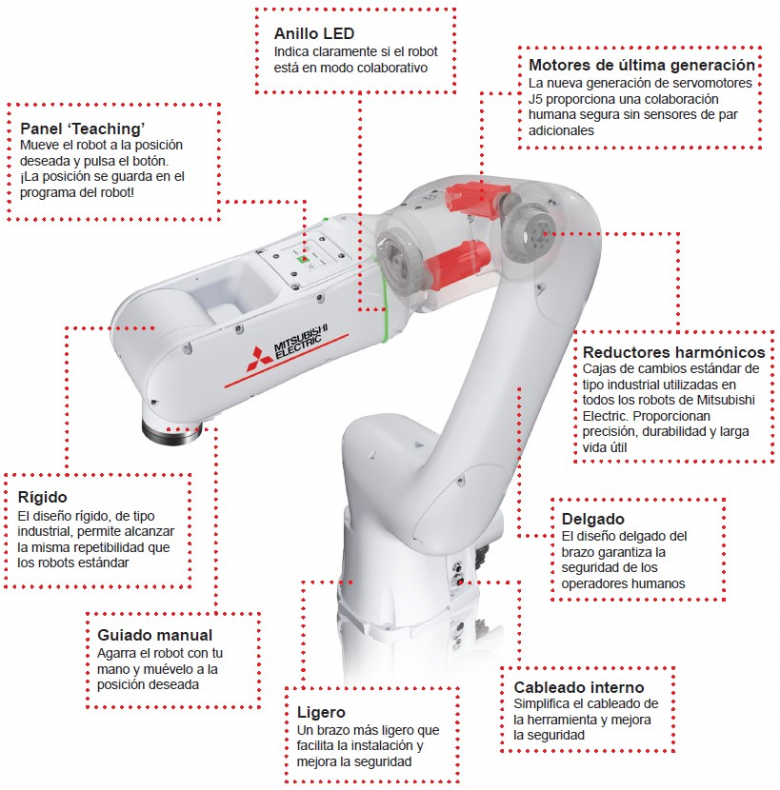 Nuevo MELFA Assista, el robot colaborativo de Mitsubishi Electric ...