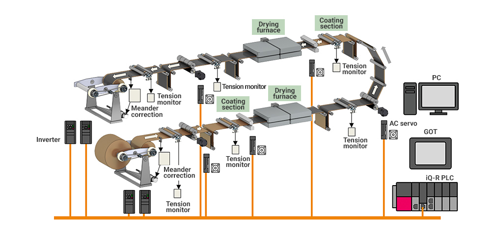 Coating - Mitsubishi Electric Factory Automation - EMEA