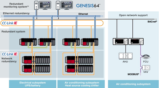 Air conditioning system reliability - Mitsubishi Electric Factory ...