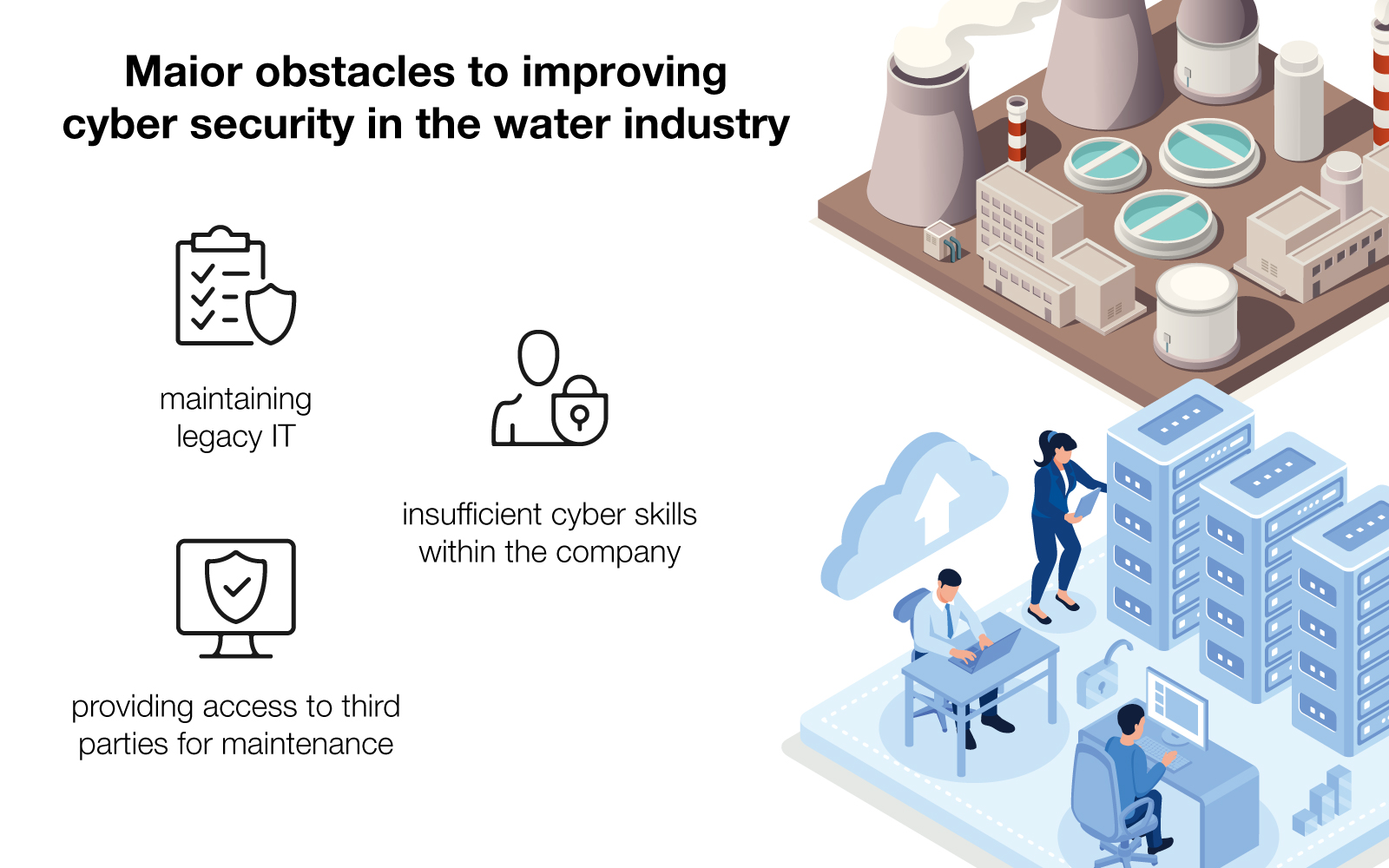 Cyber-Resilienz in Wasser- und Abwassersystemen stärken - Mitsubishi ...