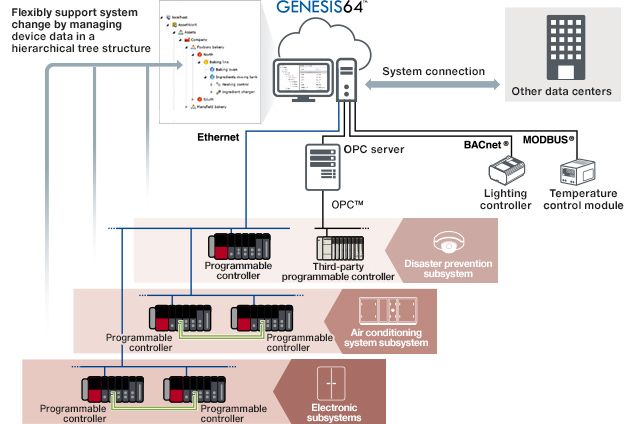 Monitoring systems - Mitsubishi Electric Factory Automation - EMEA