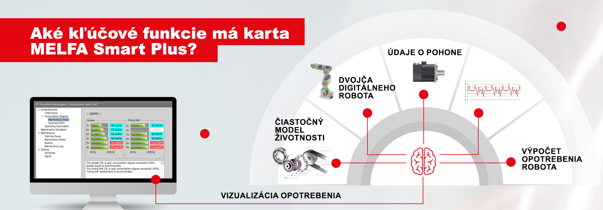 Servisný robot Digital Twin s kartou Melfa Smart Plus - Mitsubishi Electric Factory Automation ...